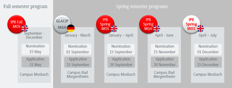 Information for exchange students